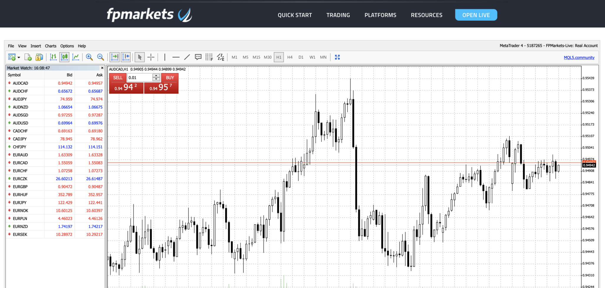 FP Markets: Opinioni e Recensioni REALI 2023 [Funziona?]