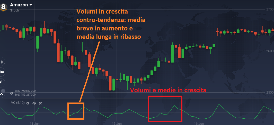 Migliori Indicatori Trading: Grafici e Spiegazioni FACILI [Video]