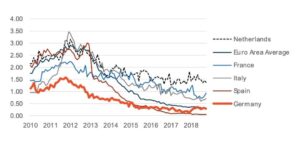 Interesse semplice: Spiegazione | Formula | Come si calcola