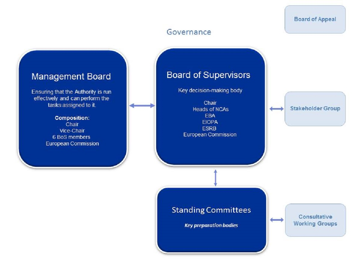 ESMA: cos’è e come funziona? Guida all'ente di vigilanza europeo