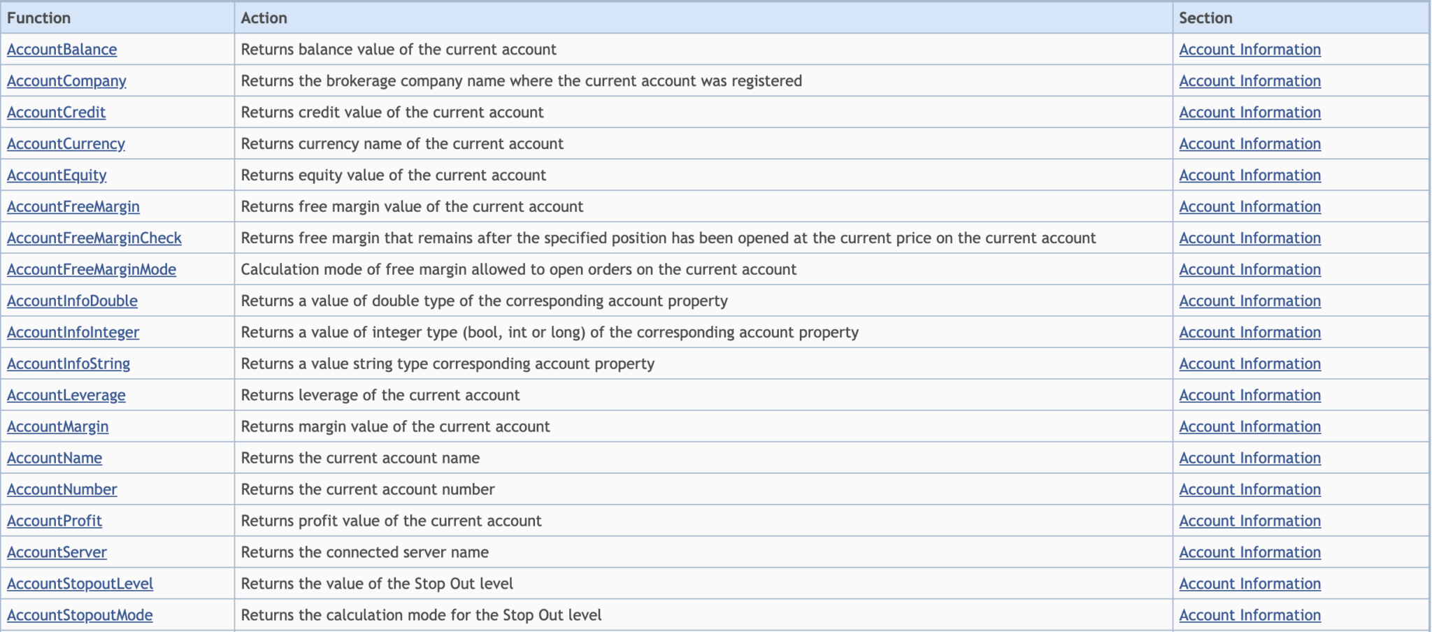 MQL: Cos'è e come Funziona | Guida per imparare mql 4/5