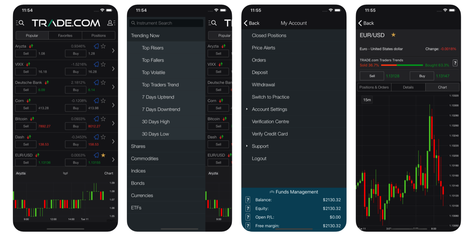App Trading: Migliori applicazioni per Investire | Classifica 2021