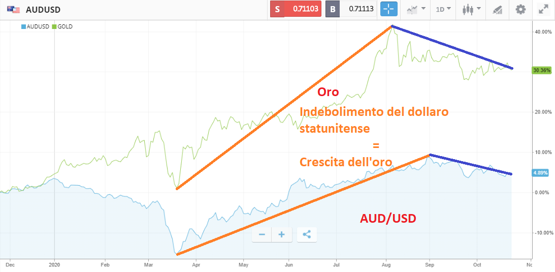 Grafici Forex Definizione E Tipologie Analisi In Tempo Reale