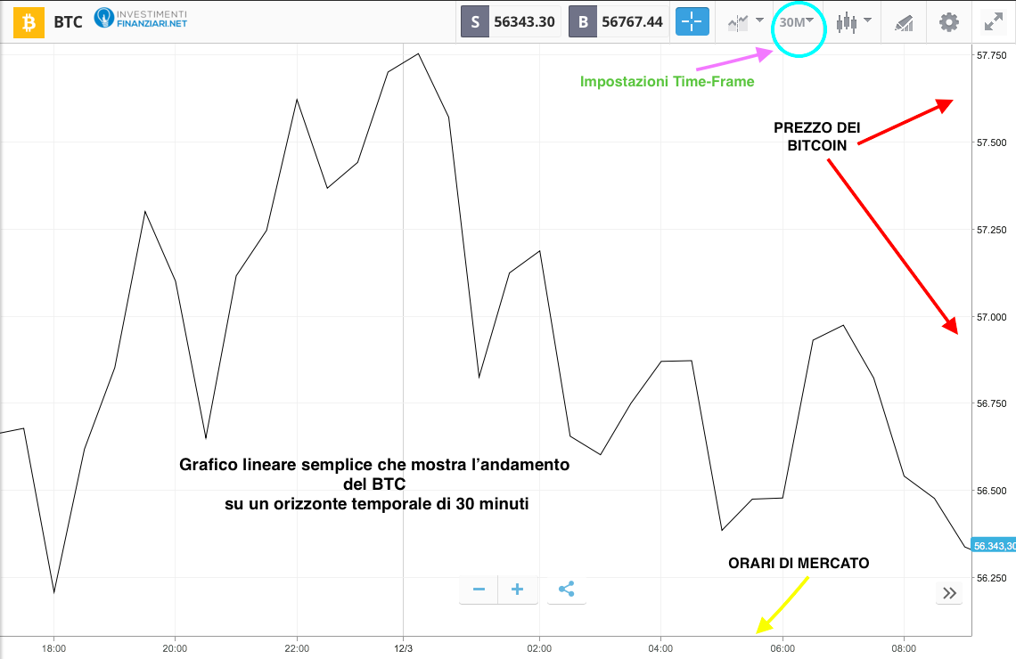 Grafici Di Trading Quali Sono I Migliori A Cosa Servono Come