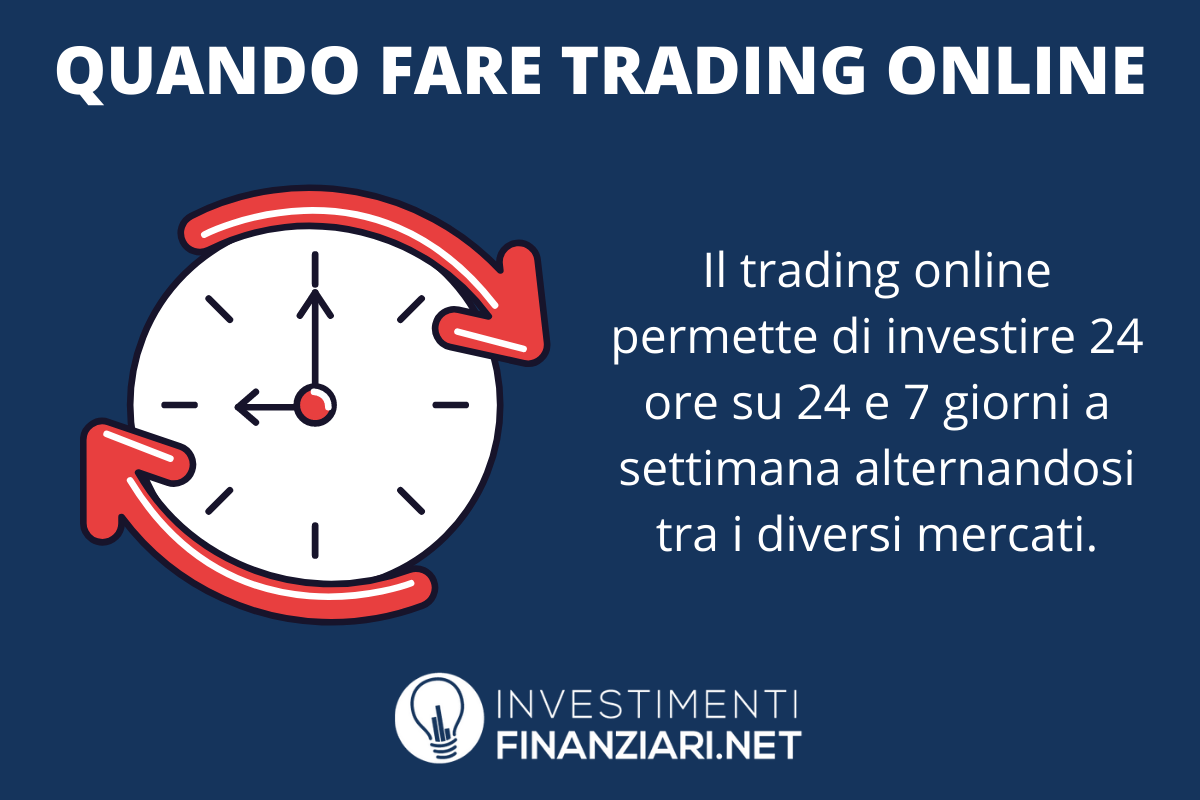 Trading Online: Cos'è e come iniziare da ZERO. [Guida principianti 2023]