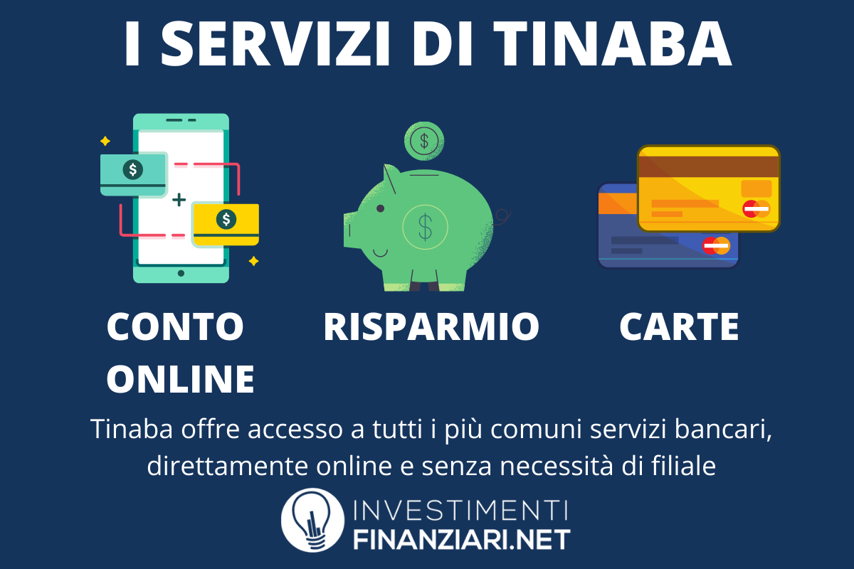 Tinaba: Cos'è e come funziona | Recensioni ed Opinioni 2021