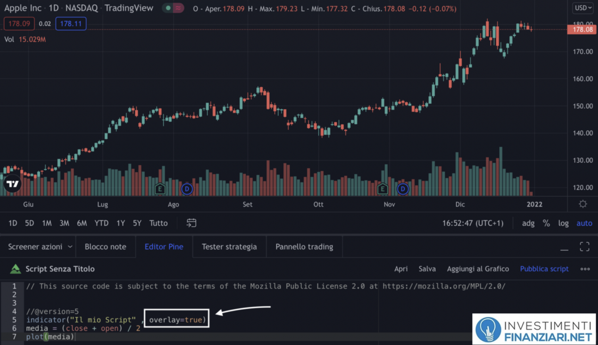 Pine Script: Cos'è? Guida-Corso linguaggio TradingView