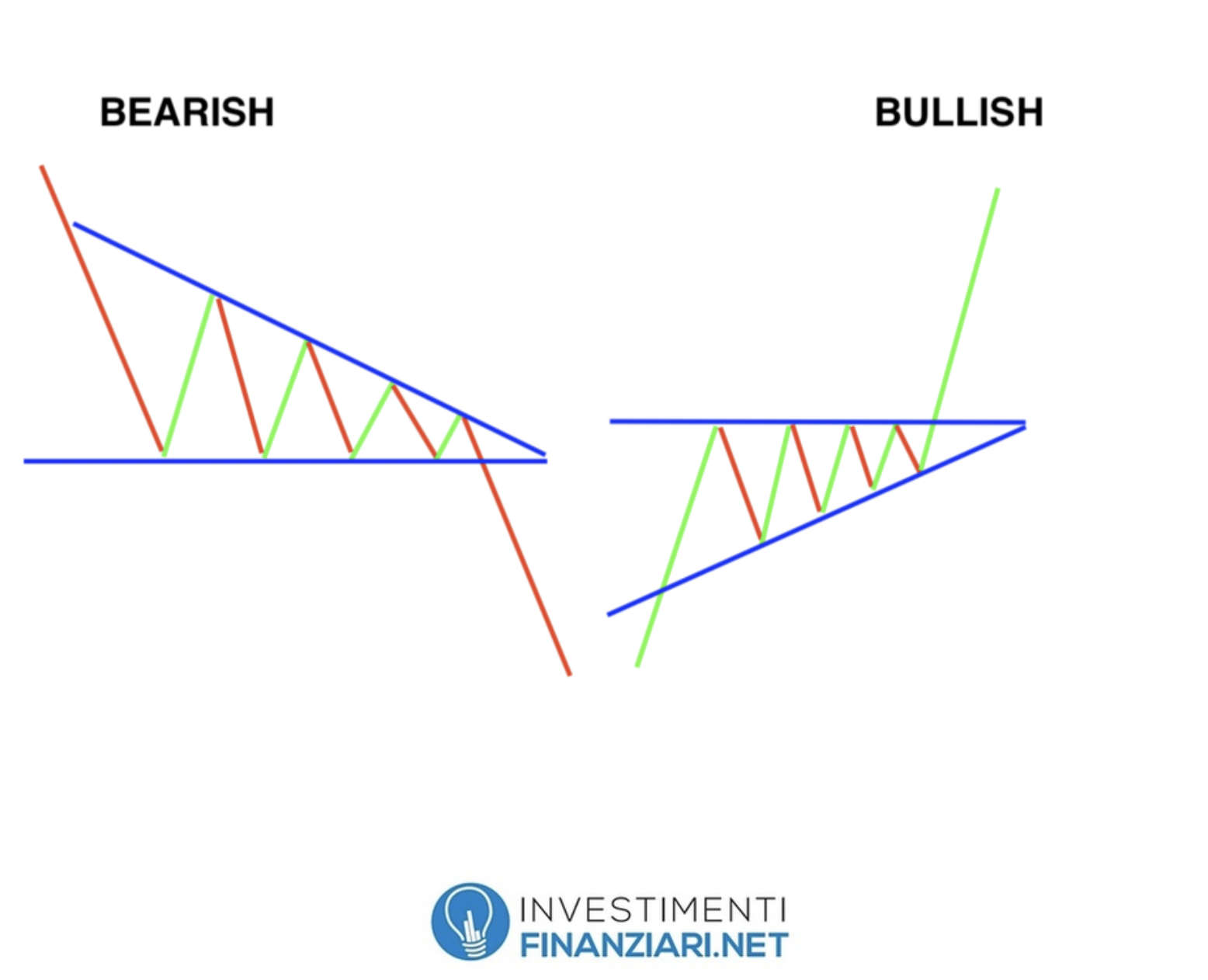 Candele Giapponesi: Cosa sono? Grafici, Pattern e Figure [Corso 2022]